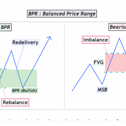 [Price Action #23] BPR : Balanced Price Range