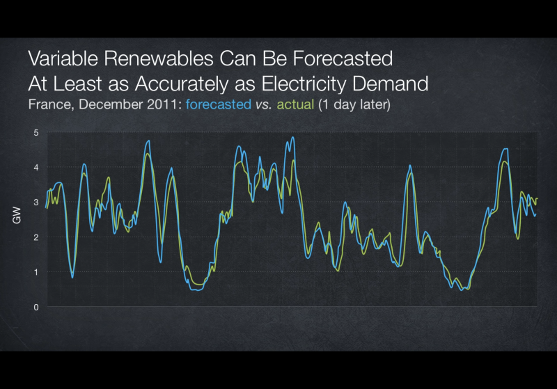 [Tax Equity Financing] 미국 재생에너지 프로젝트 파이낸싱 투자 가이드 - 2편 - (미국전력시장이해)