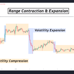 [Price Action #24] ICT concept : Range Contraction & Expansion