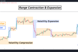 [Price Action #24] ICT concept : Range Contraction & Expansion