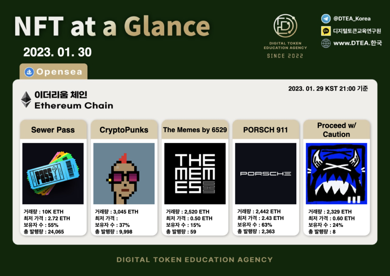 23. NFT at a Glance (2023. 01. 30)