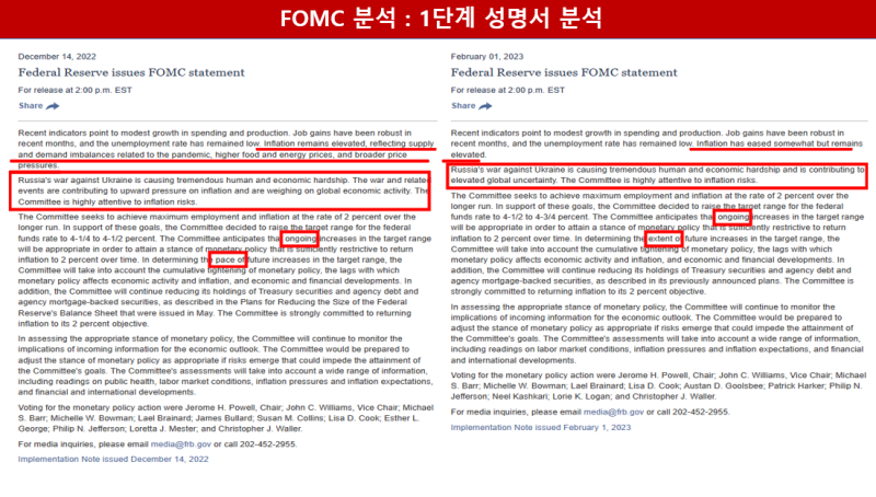 2월 FOMC 리뷰 및 분석방법