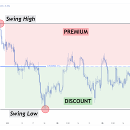 [Price Action #25] ICT Equilibrium 시리즈 I : Discount
