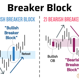 [Price Action #28] Market Structure 보충 설명 (MSB, BoS, CHoCH 등)