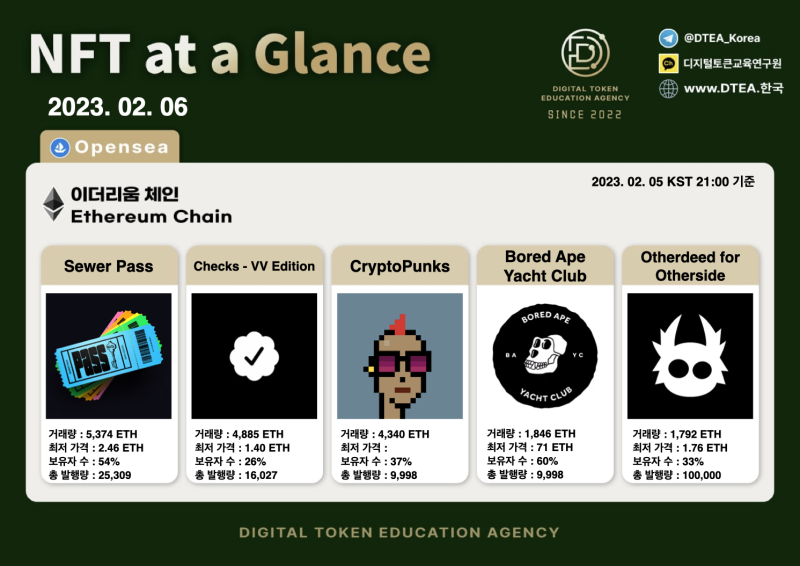 24. NFT at a Glance (2023. 02. 06)