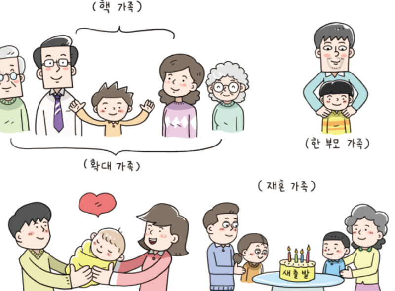 댓글 사회 교과서 그리기다양한 가족의 형태3학년 2학기 사회 다양한 가족이 살아가는 모습