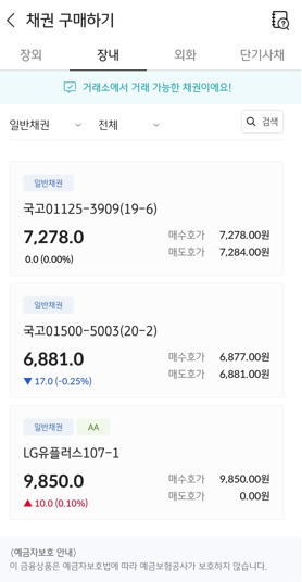 채권 기초 채권이란 채권가격과 채권금리의 관계 단기채권 장기채권의 차이 채권 종류 및 투자방법