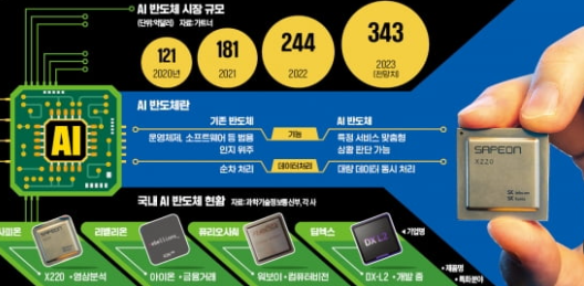 0213월 오늘의 Hot 뉴스 관심 테마종목 Ai반도체 Ai 챗봇 희토류