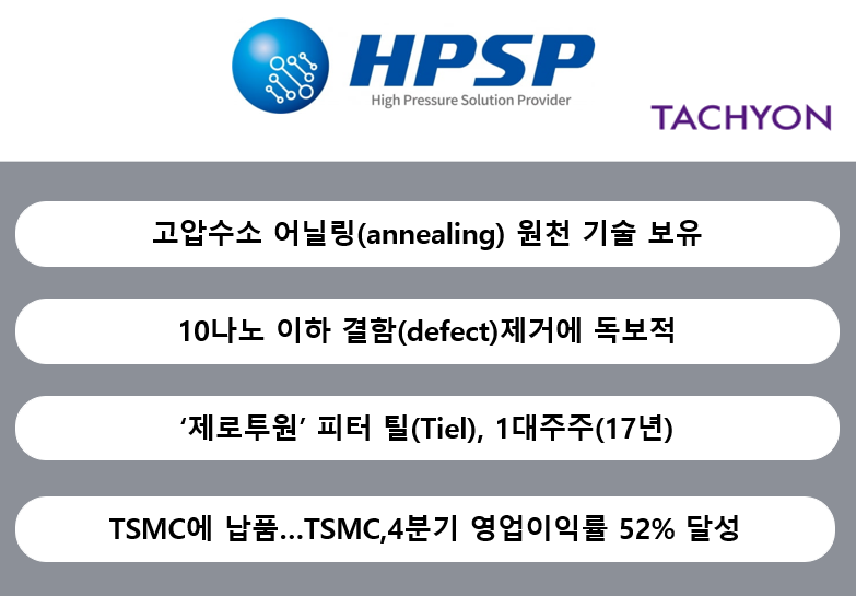 [공시분석] 진격의 HPSP, 영업이익률 53%…’TSMC’ 독점 공급 덕