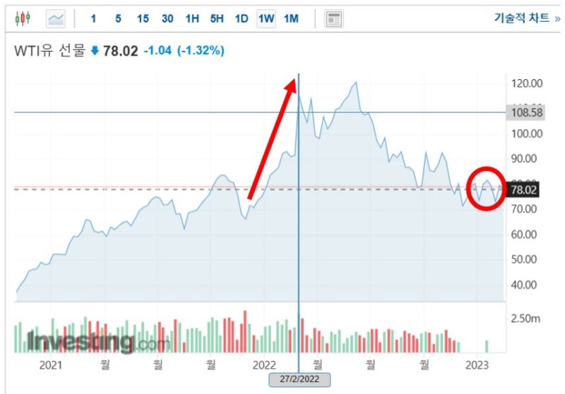 CPI 예상치 상회? 그런데 비트코인은 왜 오를까