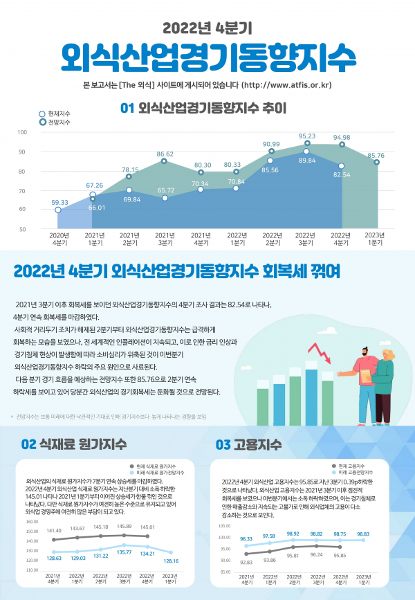 간단전달정보 빅데이터를 활용한 외식산업동향