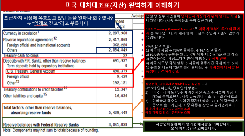 초보자를 위한 연준 대차대조표 이해하기 연방준비은행frb 대차대조표 완벽 분석 Fed의 양적긴축 양적완화의 원리와