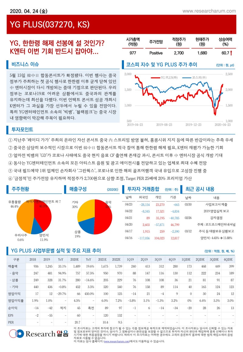 YG PLUS(037270, KS)