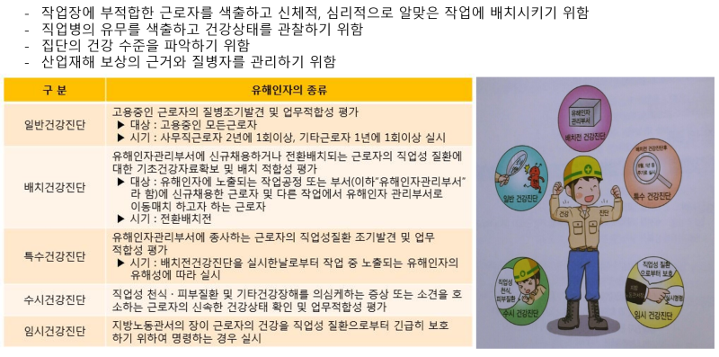 간호조무사 산업보건 건강진단의 종류와 목적 한장 총정리