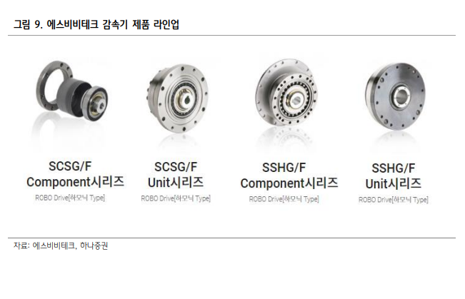 댓글 Audio 20230221화 증권사리포트 에스비비테크 신규 고객사 지속 확보로 국내 최대 정밀 감속기