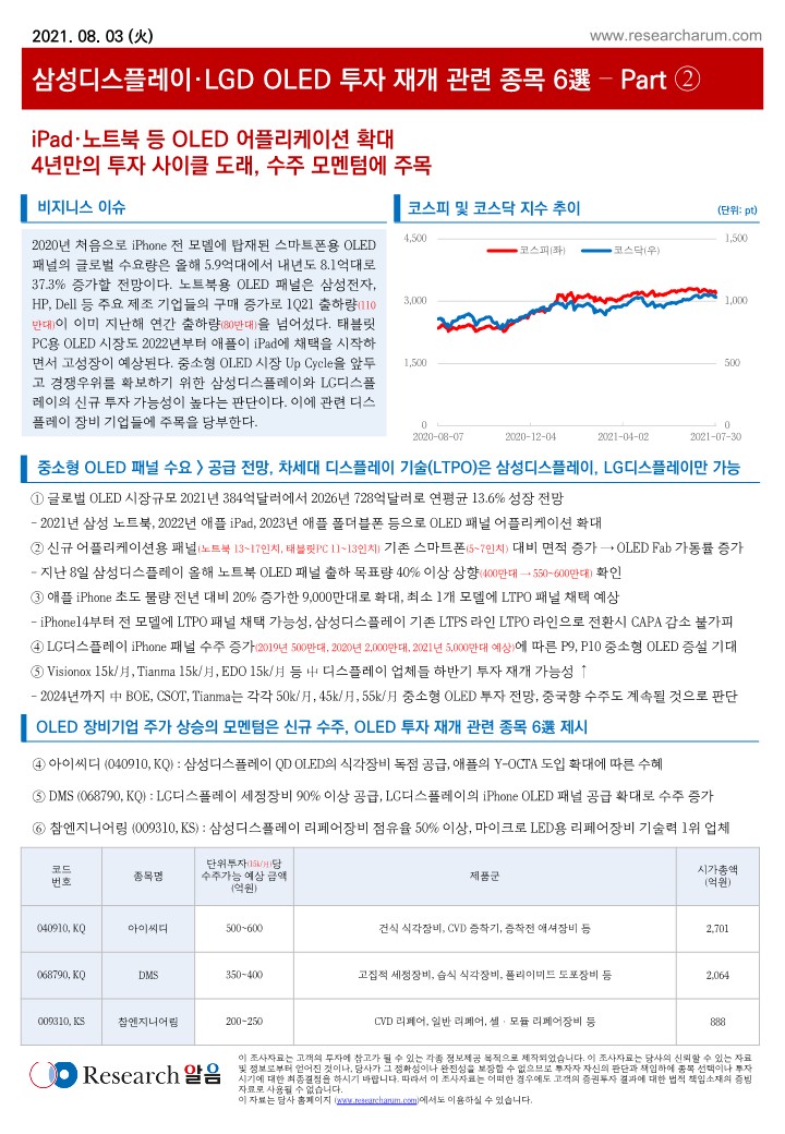 삼성디스플레이·LGD OLED 투자 재개 관련 종목 6選 – Part ②