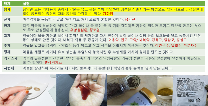 간호조무사 기초한방 한방 약제의 종류