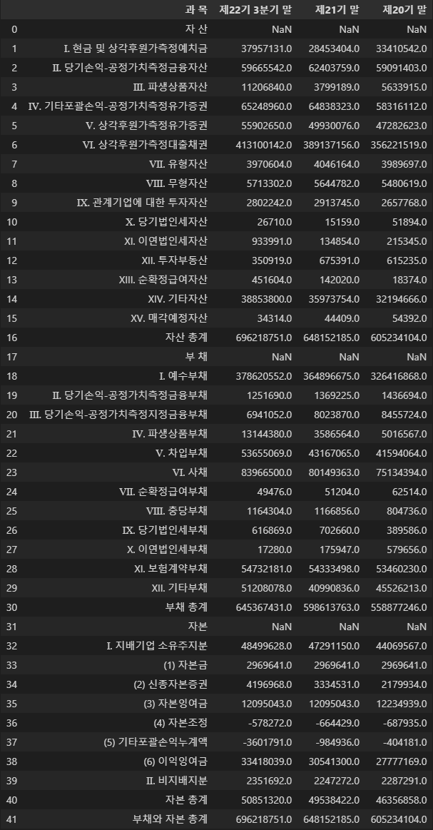 Dart에서 금융 회사 재무제표 수집하기 코드 포함