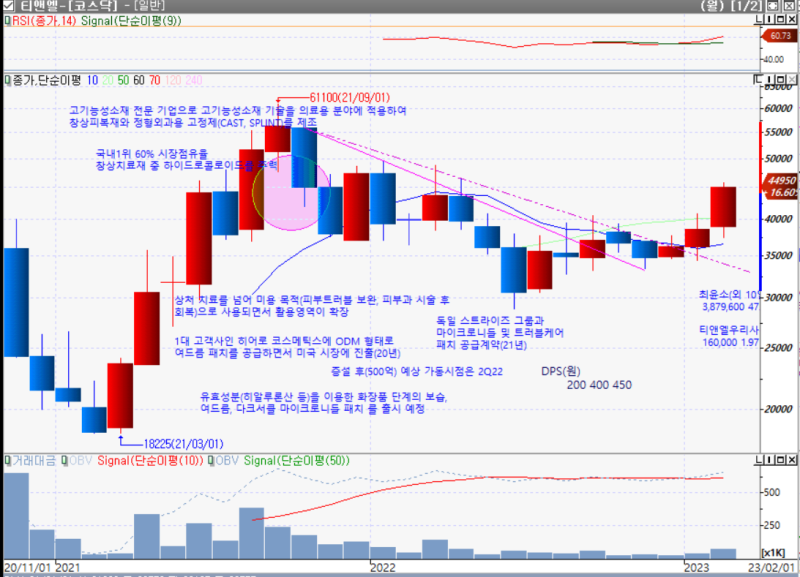 [SKILL]성장성이 있는 기업은 기다리면 해준다!