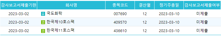0302목 오늘의 장전 시황 美 증시 하락 긴축 우려 재부상