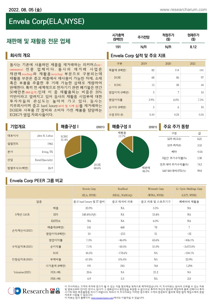 Envela Corp(ELA,NYSE)