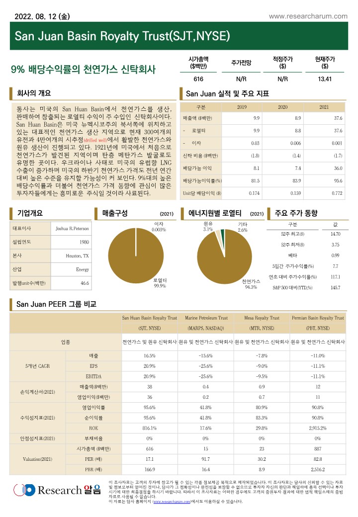 San Juan Basin Royalty Trust(SJT,NYSE)