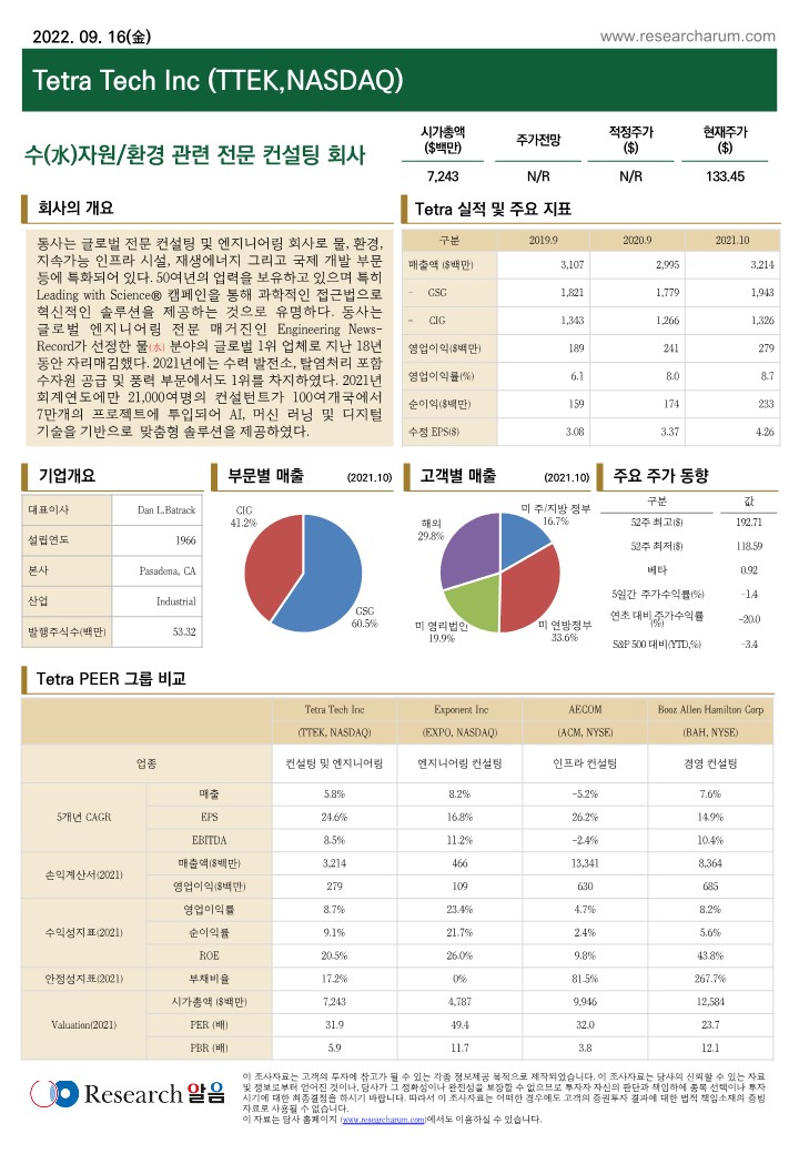 Tetra Tech Inc (TTEK,NASDAQ)