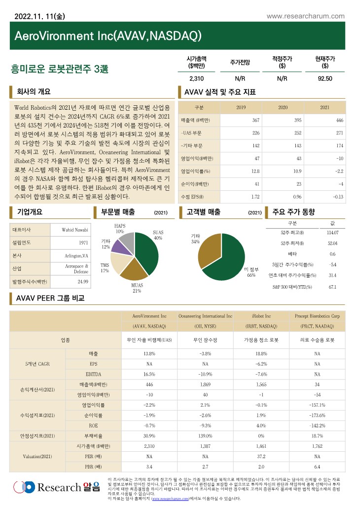 AeroVironment Inc(AVAV,NASDAQ)