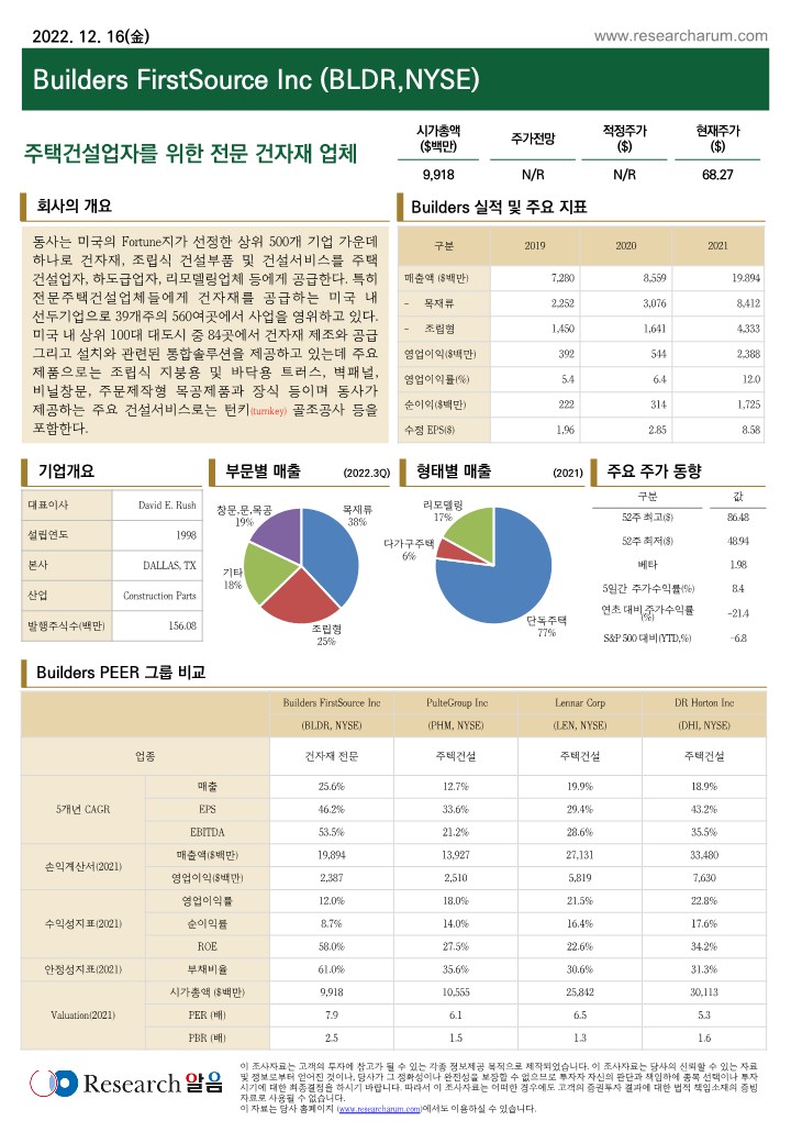 Builders FirstSource Inc (BLDR,NYSE)