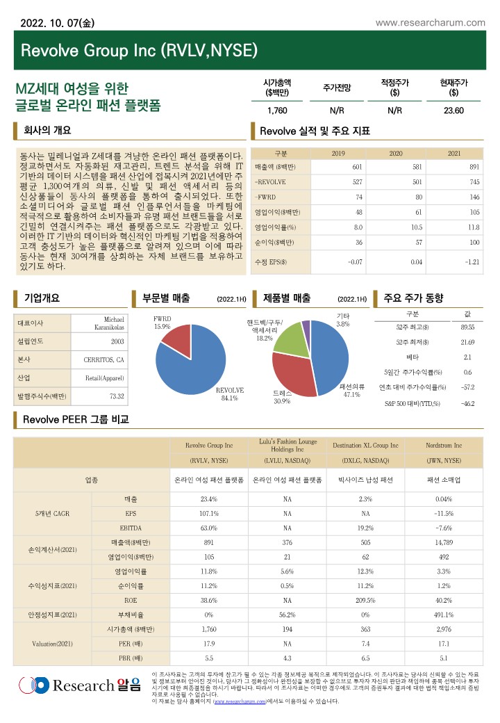 Revolve Group Inc (RVLV,NYSE)
