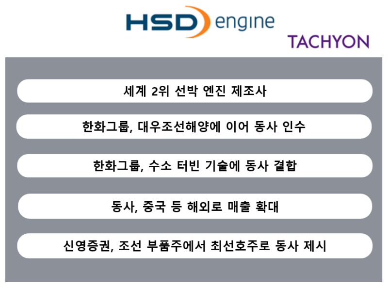 [공시분석] HSD엔진, 잇단 해외수주 낭보…”한화, 대우조선과 시너지 기대”