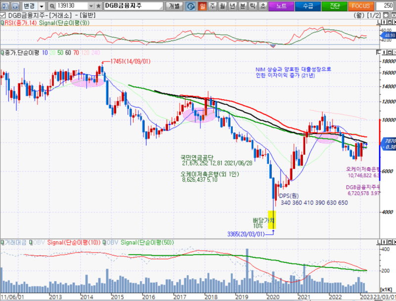 Winning Stocks - 23/3/9