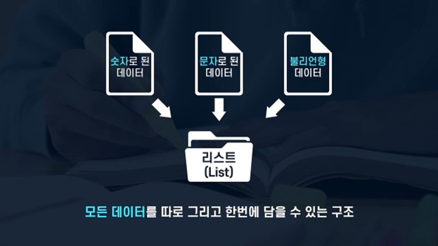 누구나 쉽게 따라 할 수 있는 파이썬 프로그래밍 04숫자부터 문자 불리언 데이터까지 모두 담는 리스트 만들기