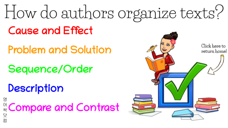 초등 영어 라이팅 -Text Structure Interactive Anchor Charts