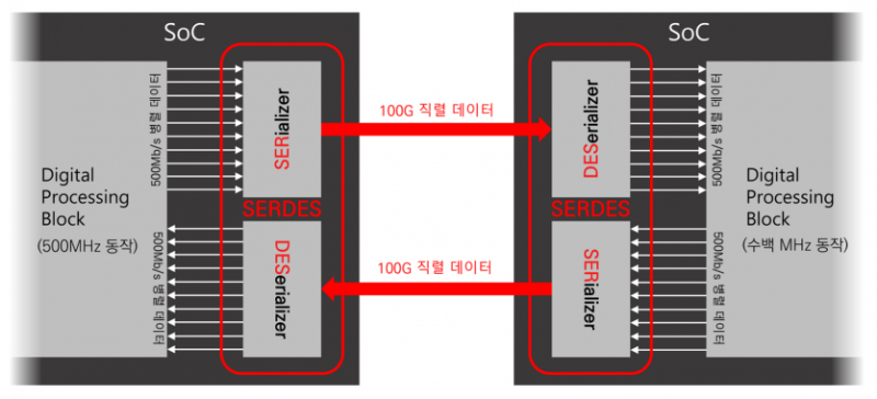 기술특례상장 도전 팹리스 퀄리타스반도체 Fi 회수 기대감 키운다
