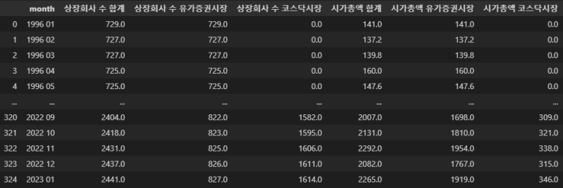 한국 상장 주식 시가총액 데이터 수집하기 코드 포함
