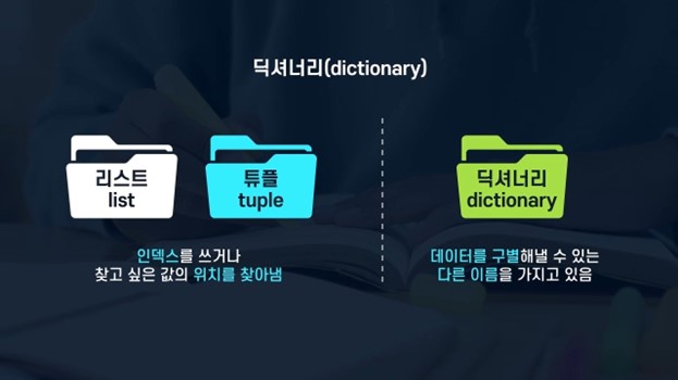 누구나 쉽게 따라 할 수 있는 파이썬 프로그래밍 07데이터를 구별하는 이름을 갖는 Dictionary
