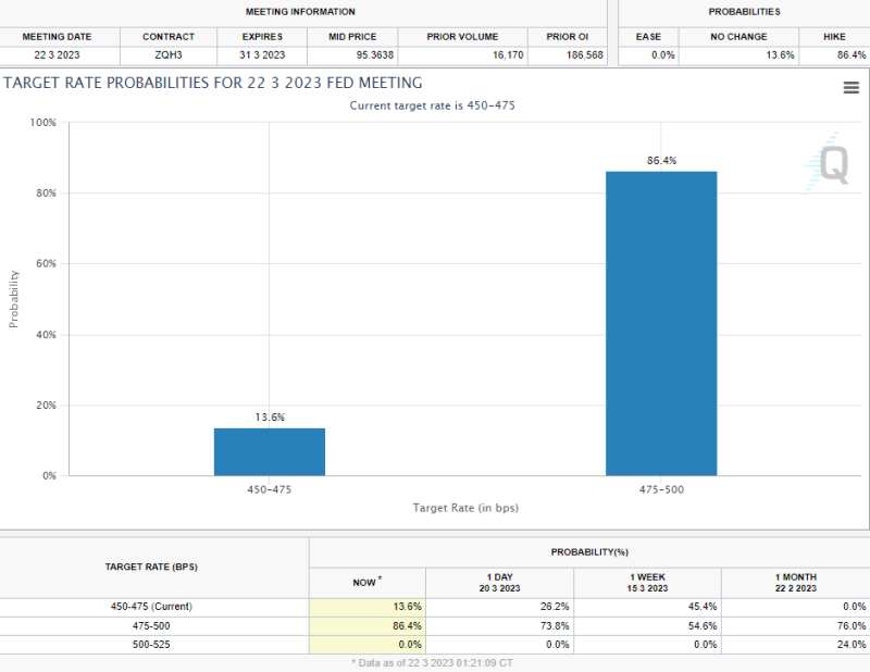 [FOMC 프리뷰] 주요 IB 전망 포함 #골드만삭스 #모건스탠리 #노무라 #도이치 #바클레이즈