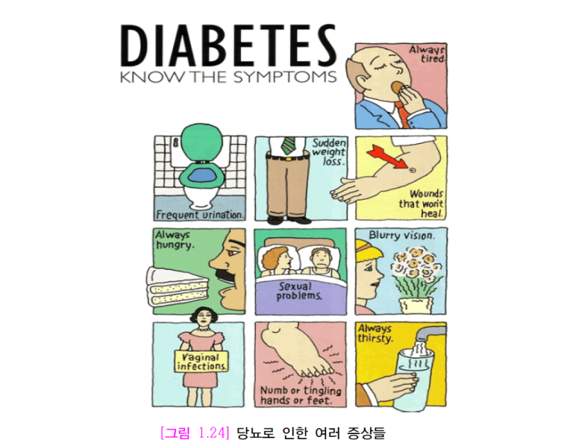 당뇨병 유당불내증 단백질 결핍증 영양과 질병