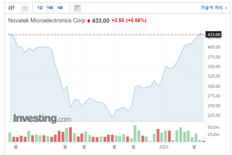 [LX세미콘] DDI 턴어라운드 + 가시화 된 신사업