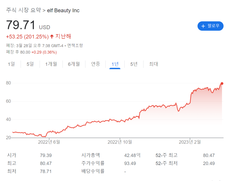 타르생각 #1. Becky ETF와 편견에 기반한 투자