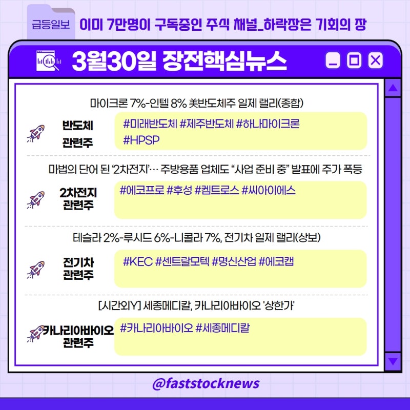 3월 30일 (목) [급등일보] 돈이 될 장전뉴스 & 관심종목! (미래반도체, 하나마이크론, HPSP, 에코프로, 후성, 씨아이에스, 켐트로스, KEC, 명신산업 등)