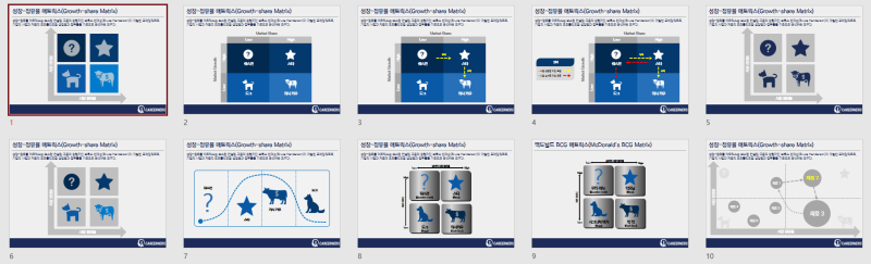 Bcg 성장 점유율 매트릭스growth Share Matrix 프레임워크 Ppt 템플릿