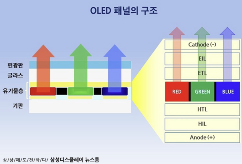 애플 관련주 이 주식만은 꼭 Oled부터 전장까지 엮인다