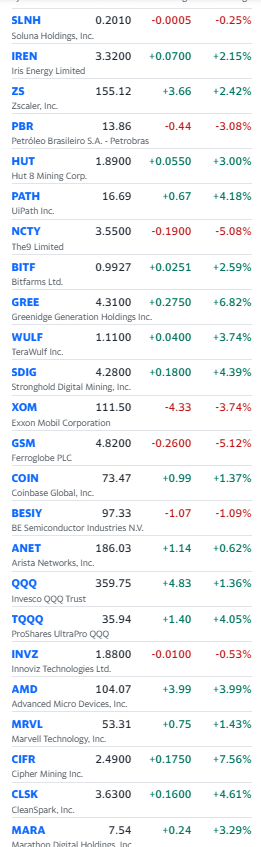 세계증시시황 10/5 추매 불장가자