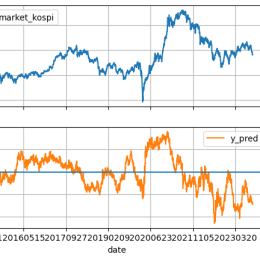 [QAT.KOSPI] 코스피 ETF 자동 투자 시스템 만들기 Ep.4