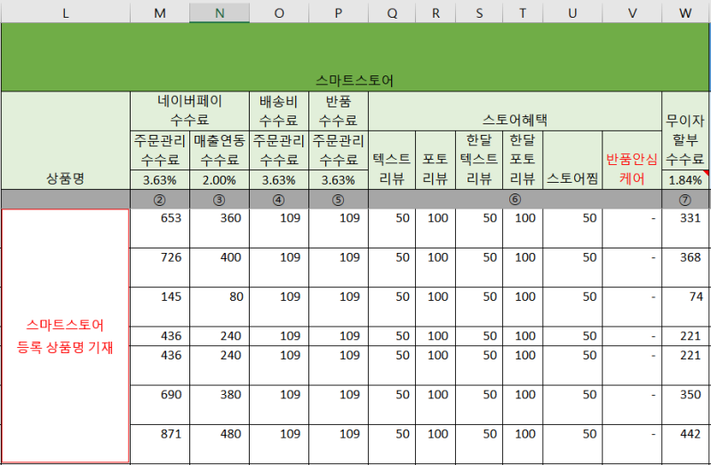 마진계산까지 한번에 스마트스토어 상품관리 시트