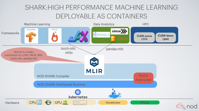 엔비디아를 따라잡기 위한 AMD의 오픈소스 소프트웨어 생태계 전략 – CUDA VS ROCm