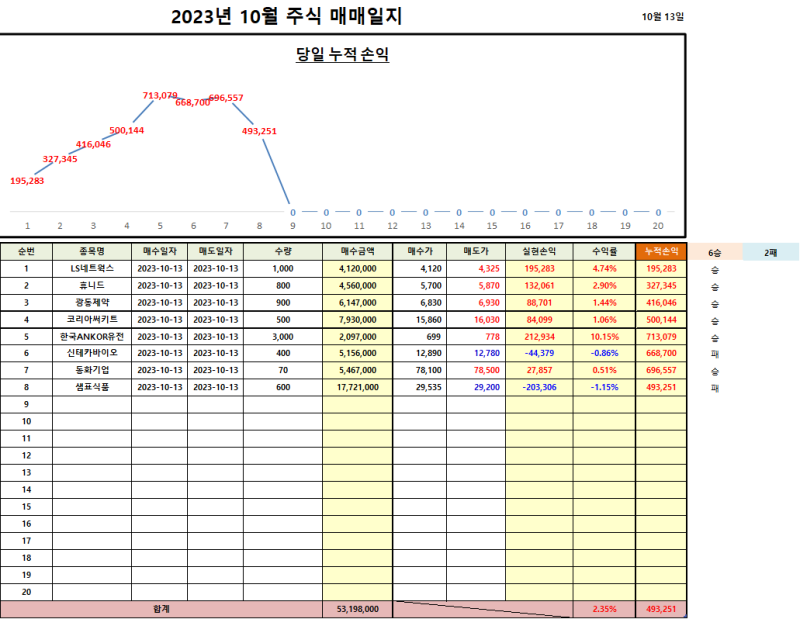 주식 매매일지 Excel 버전