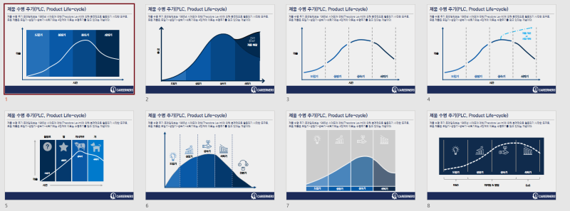 제품수명주기plc Product Life Cycle 프레임워크 Ppt 템플릿
